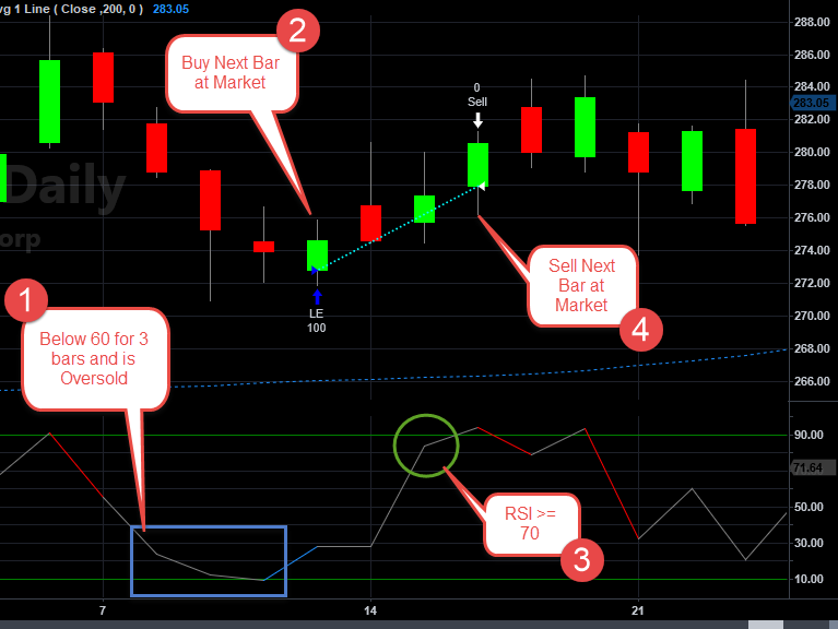 Trading Idea #011 - Connors RSI 2 - Systematic Algo Trader